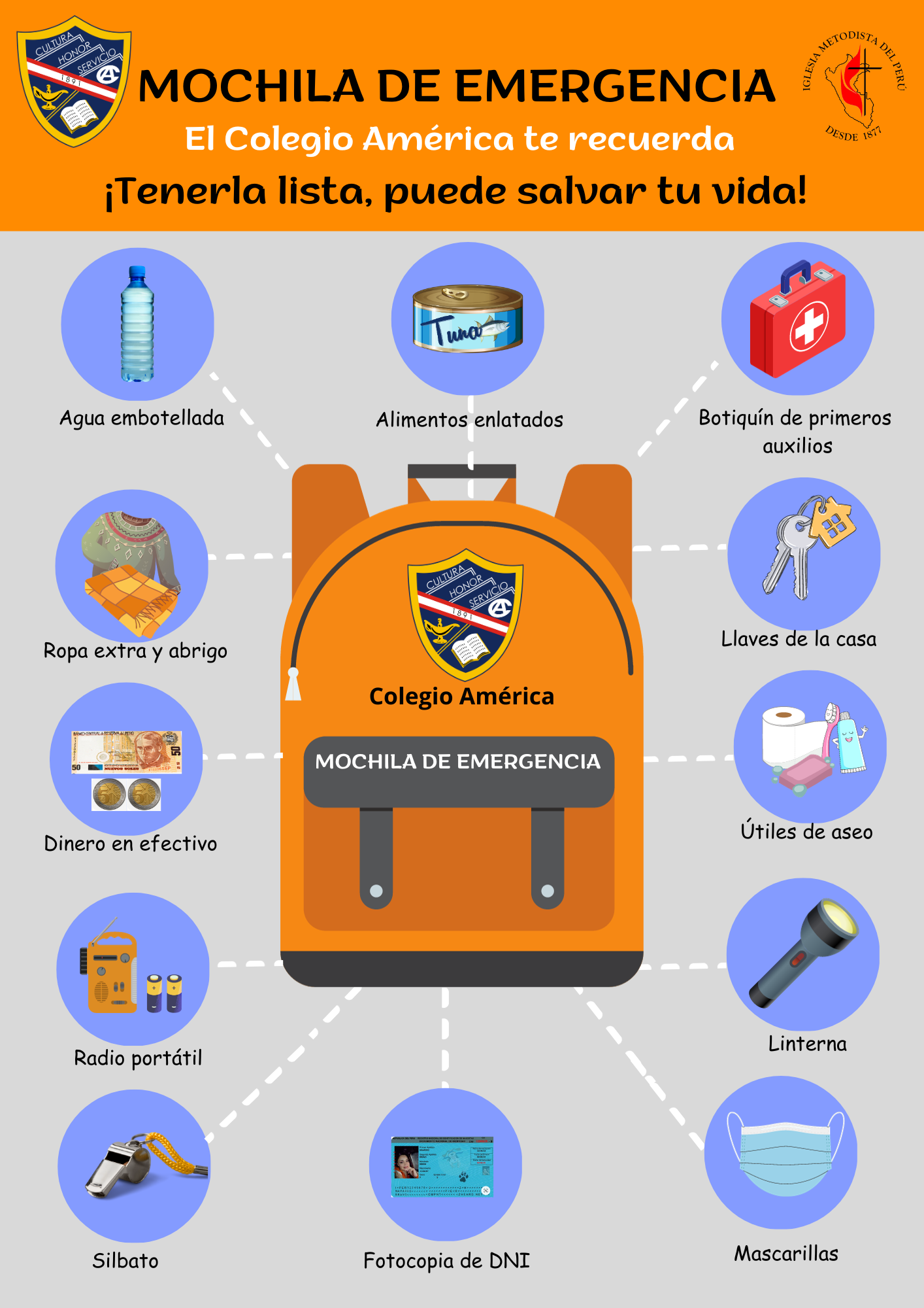 Mochila de Emergencia: Siempre preparados – Colegio América del Callao ...